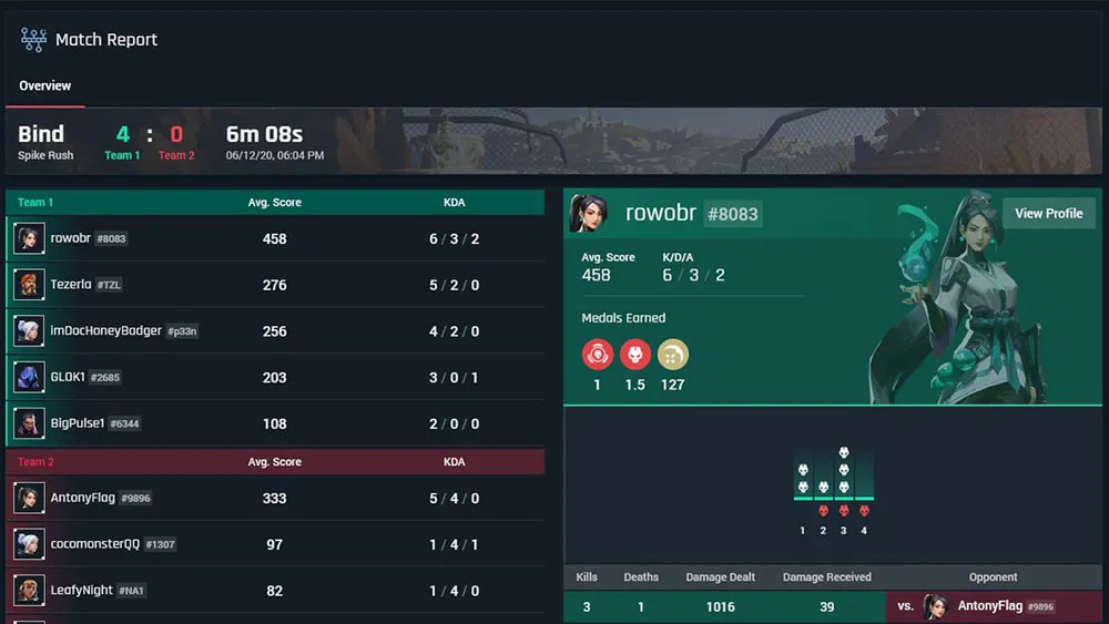 Valerent Tracker Question On Valorant Tracker Stats : R/VALORANT